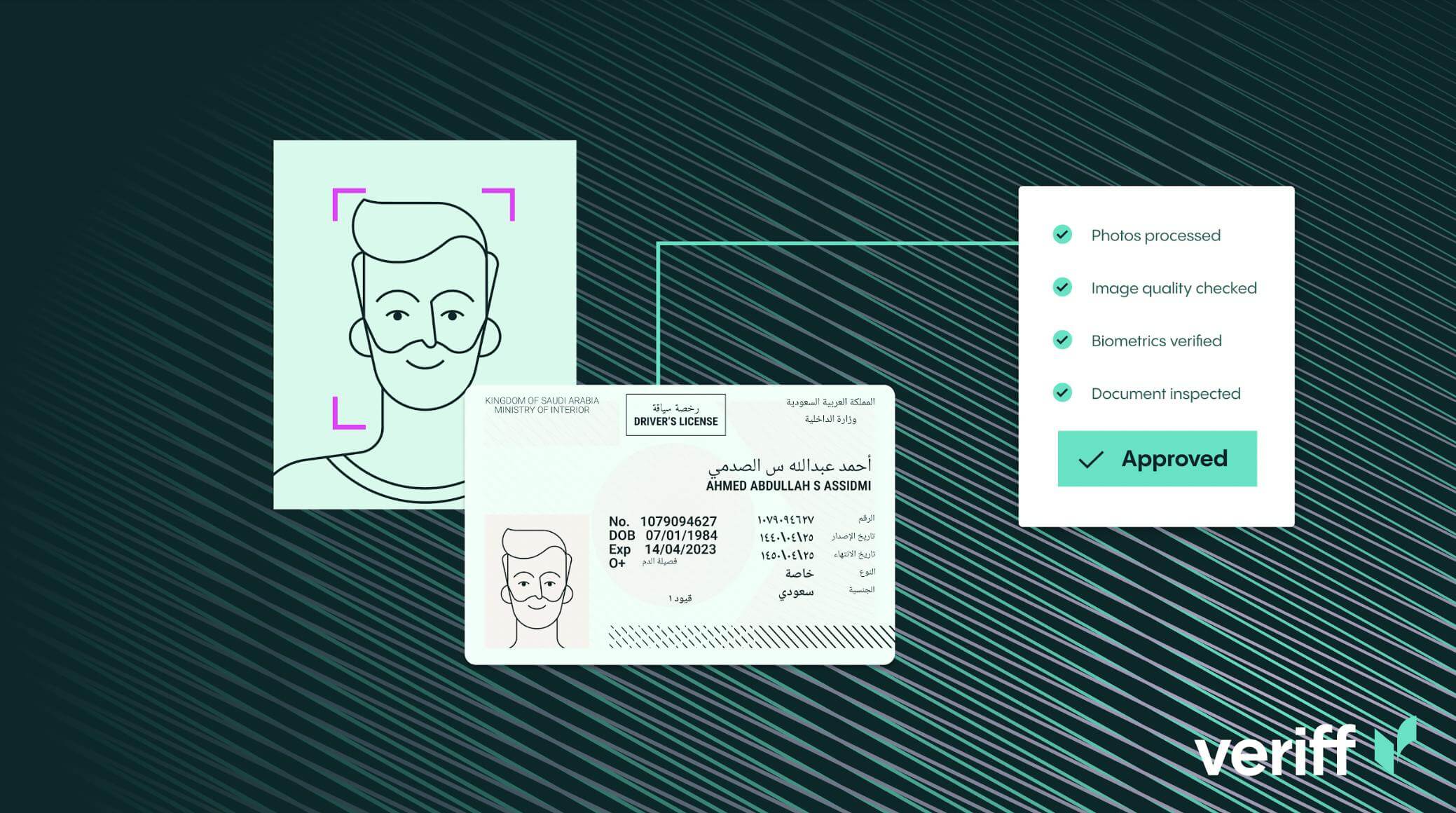 Identity Verification: The Core Of An Innovative Online Security Strategy | Veriff