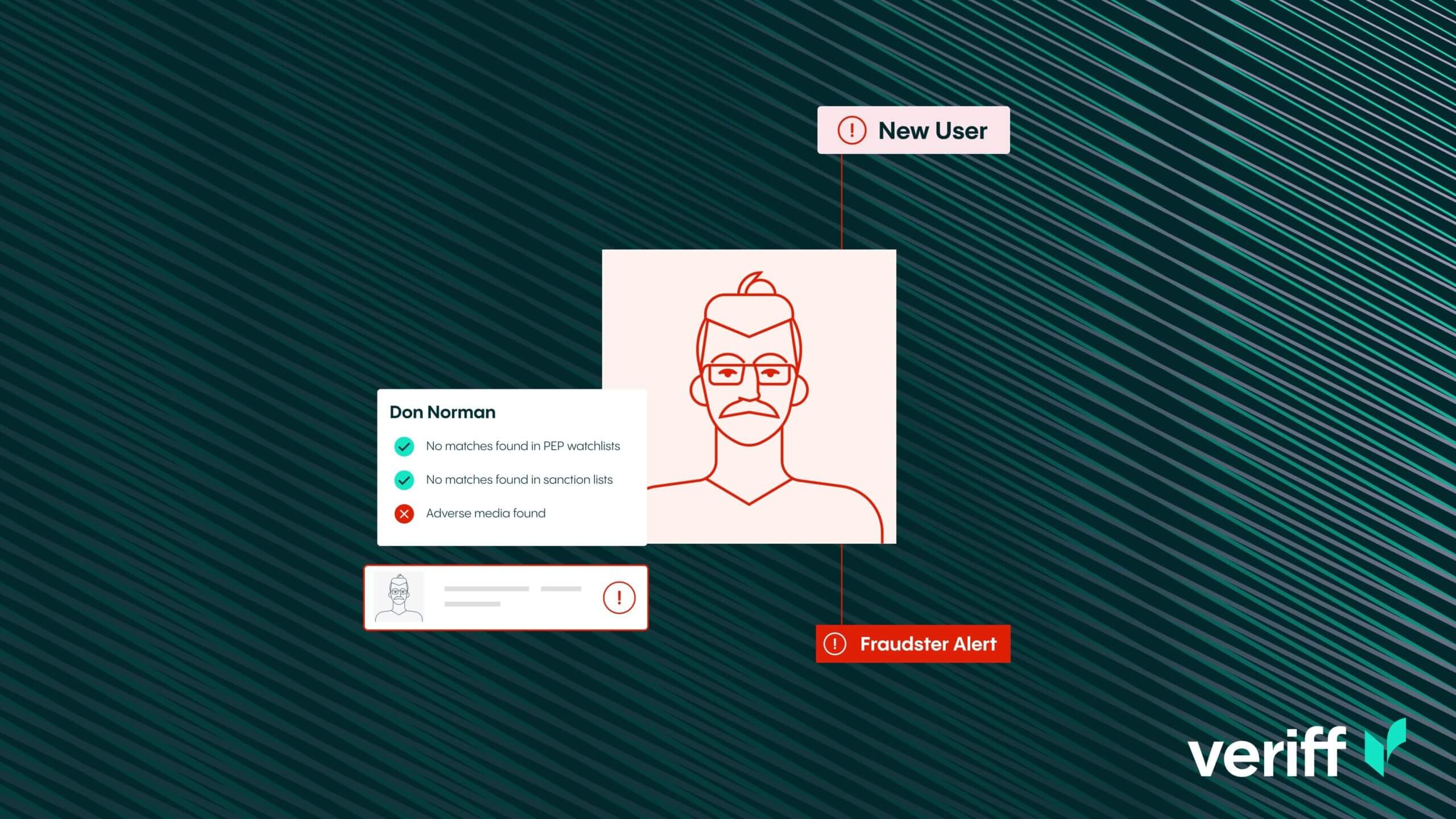 Identity verification & fraud scams to avoid | Veriff