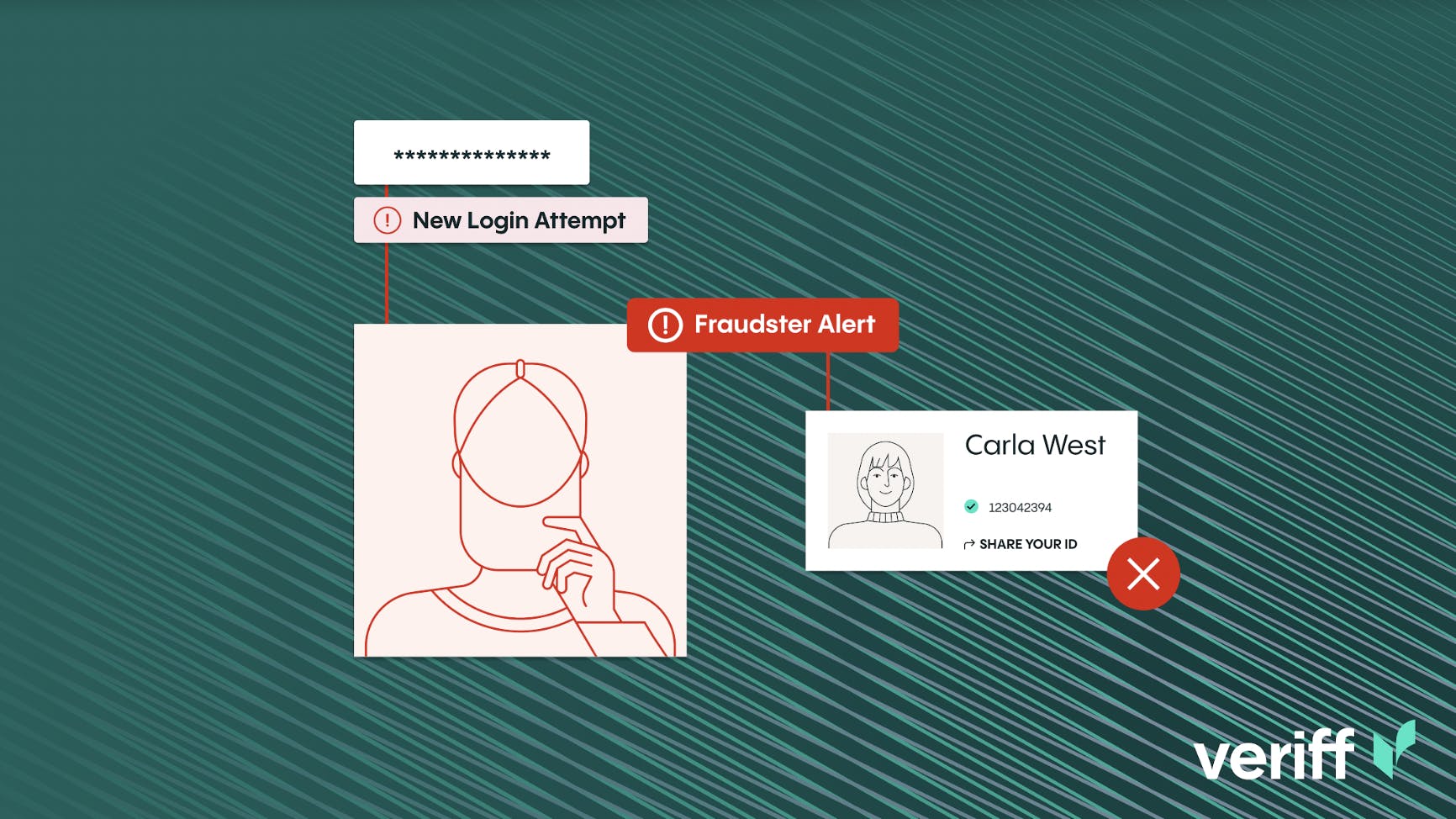 6 métodos de verificación de identidad en línea para comenzar a utilizar