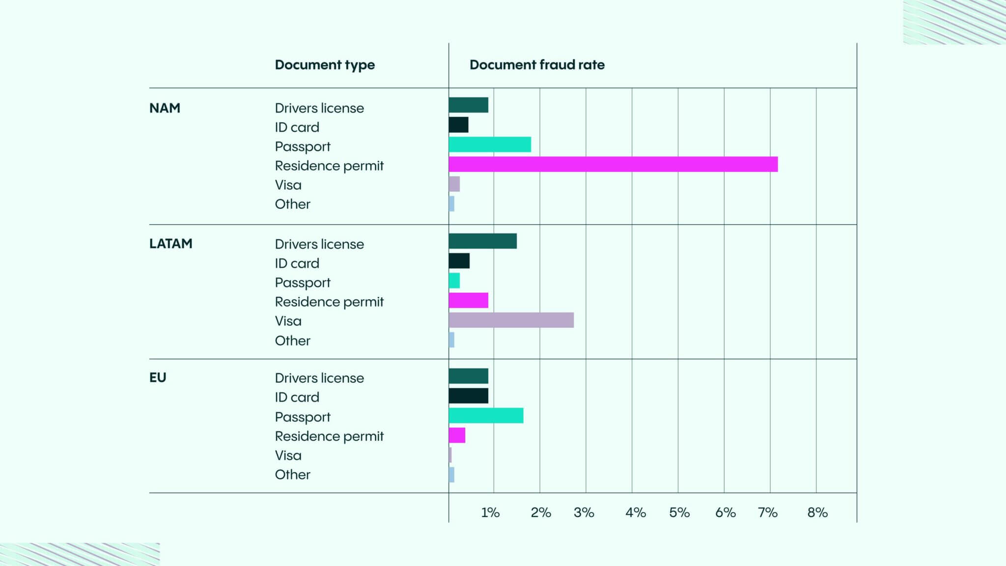 How To Spot A Fake ID By State - Veriff