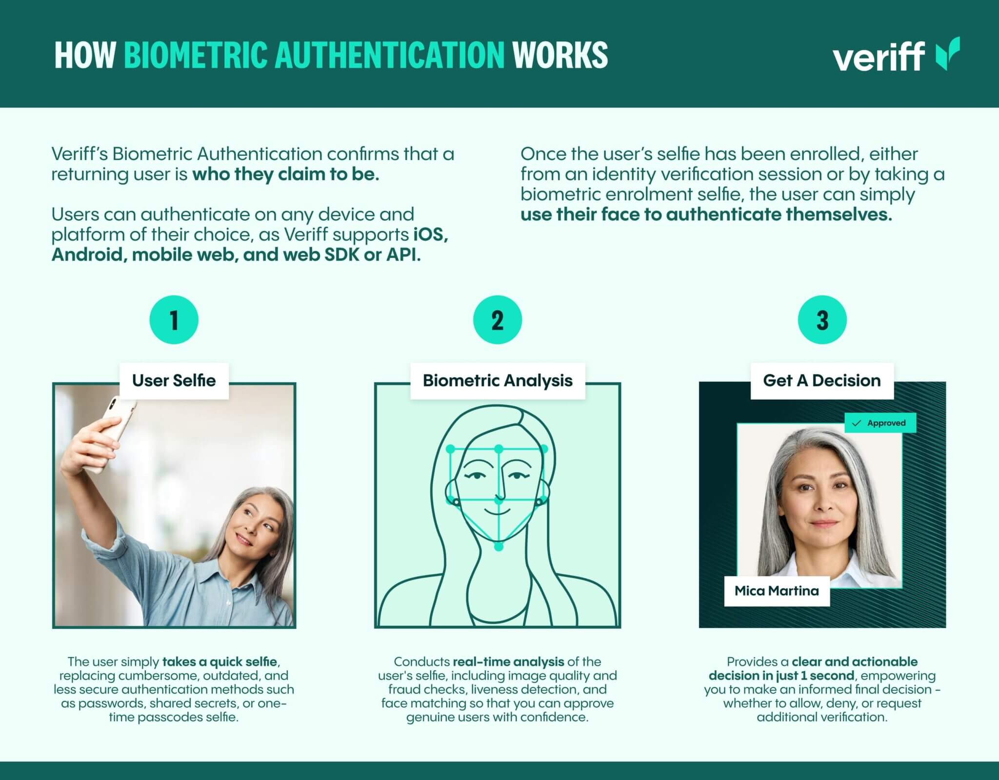 Biometric Authentication: Strengthening Digital Security & Compliance Management