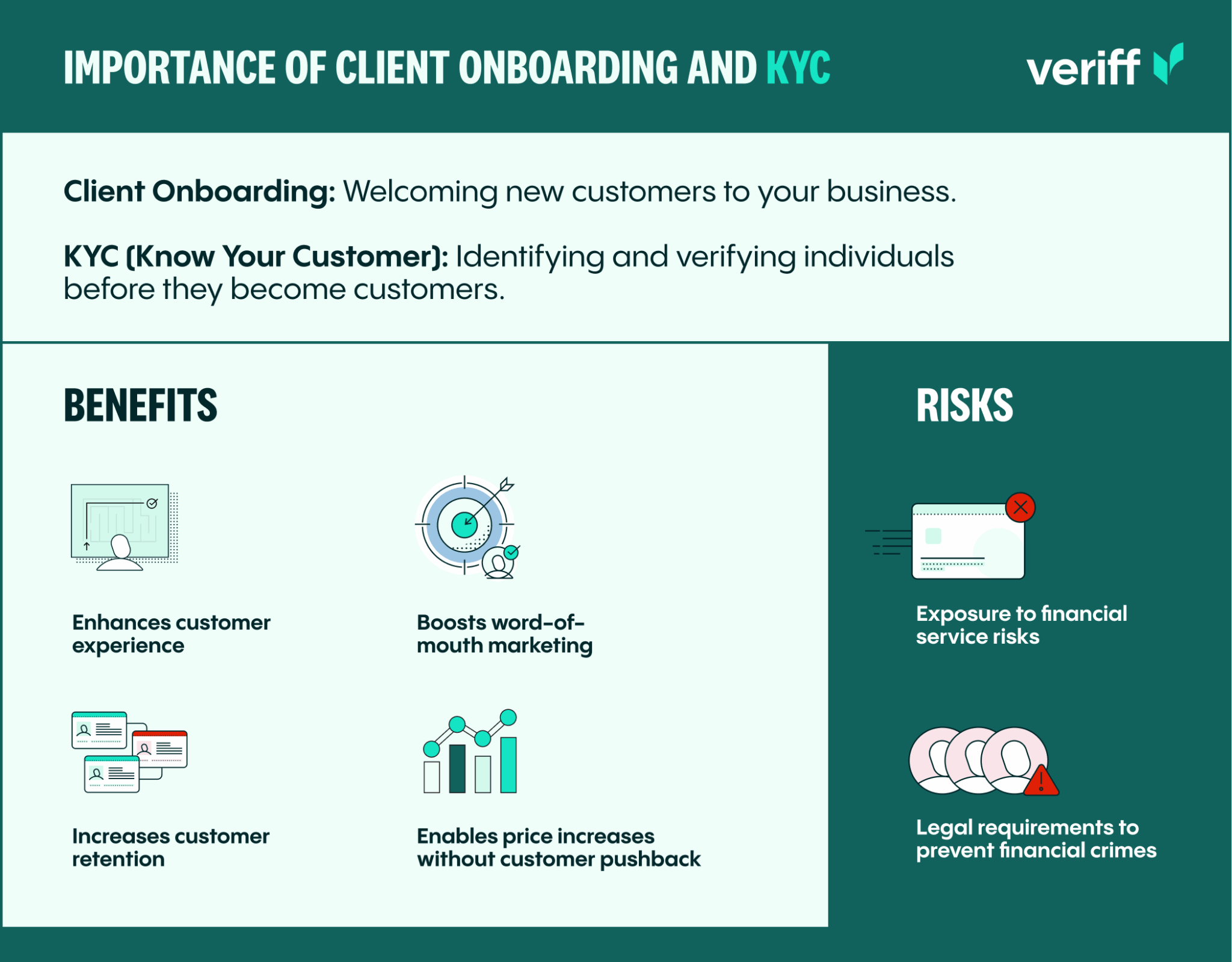 Complete Guide to KYC Onboarding | Veriff