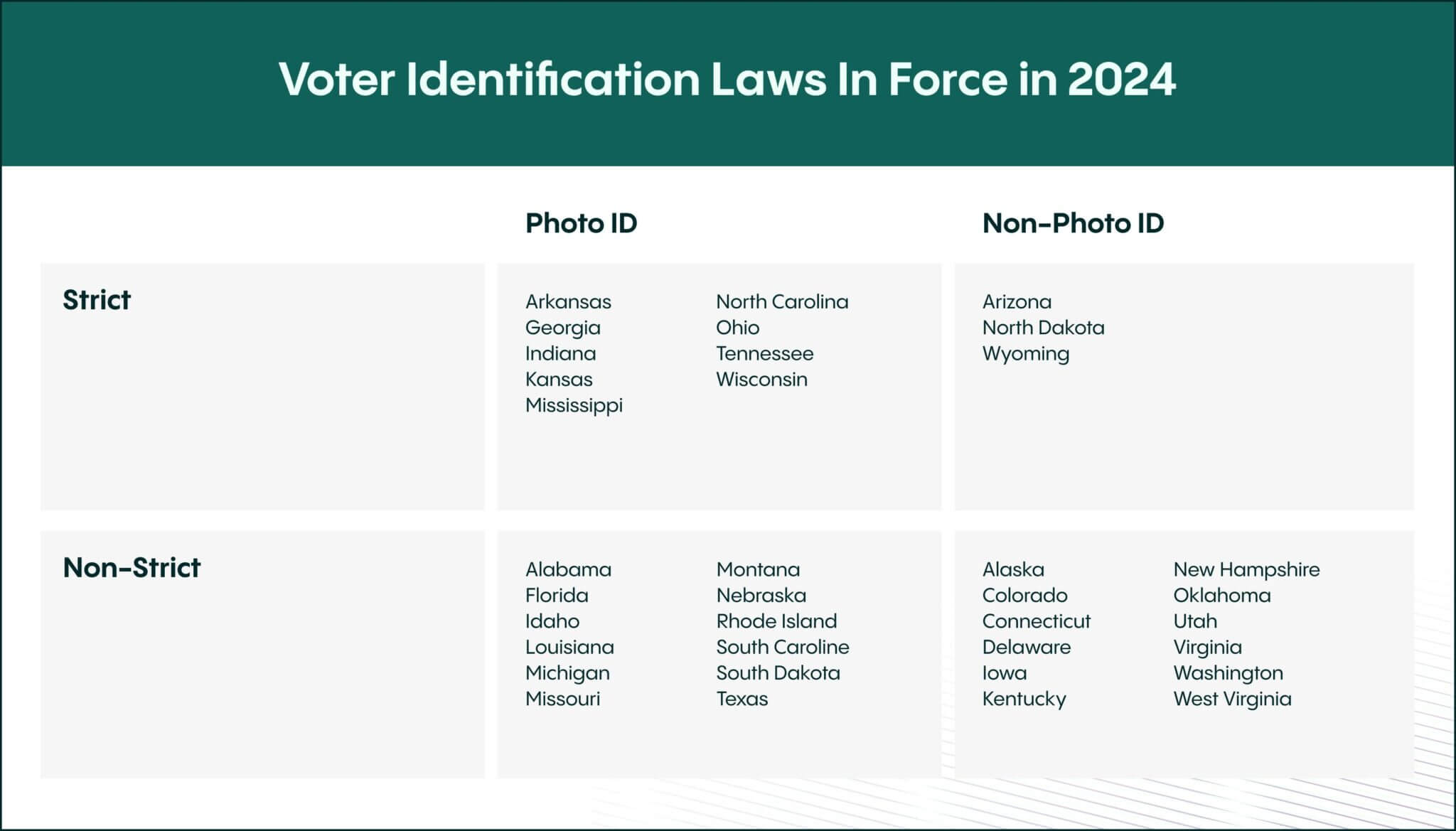 Key Insights on Voter ID Laws: 5 Crucial Points for the 2024 US Elections