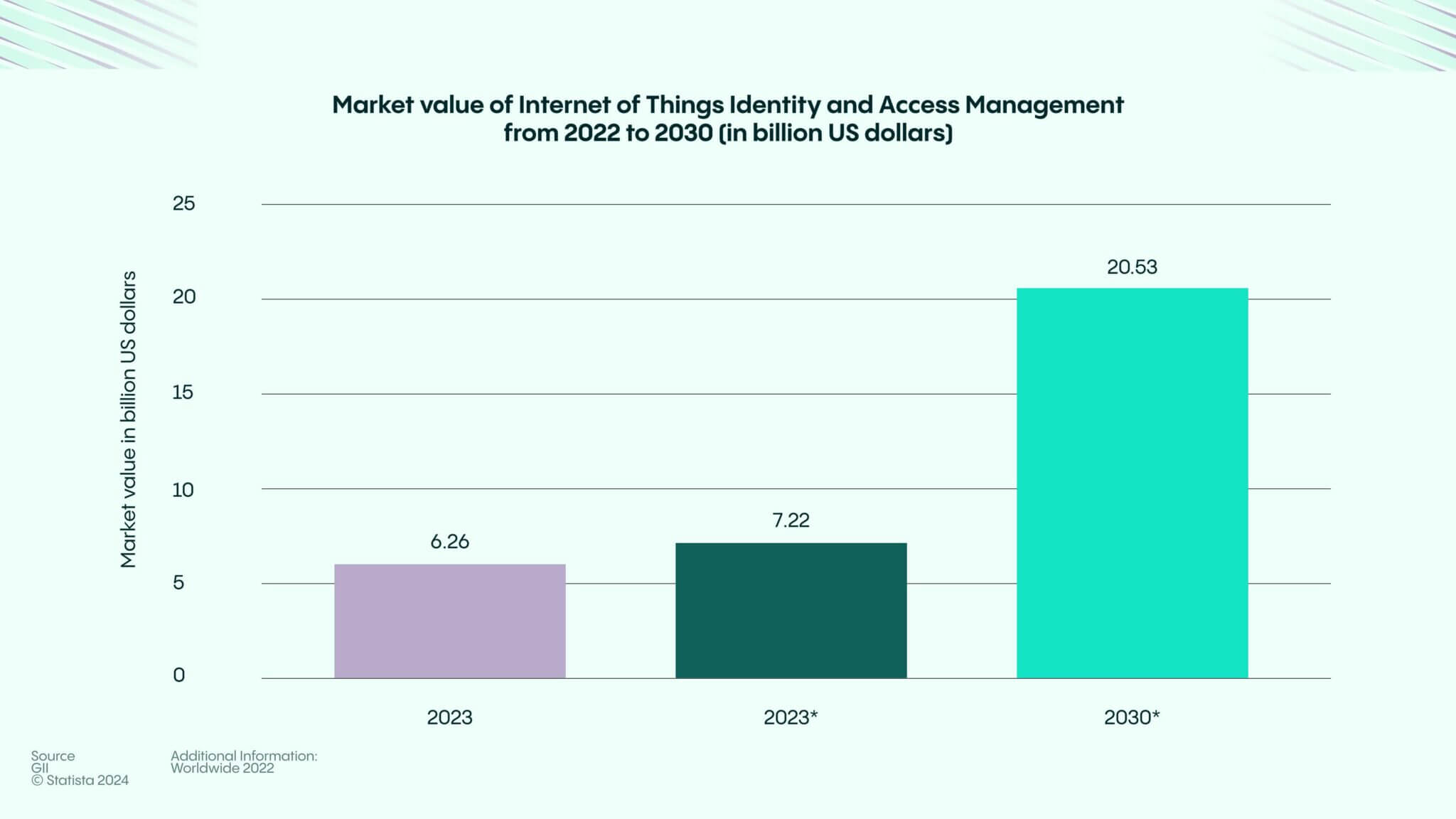 The Future of Identity Access Management (IAM): Trends & Predictions ...