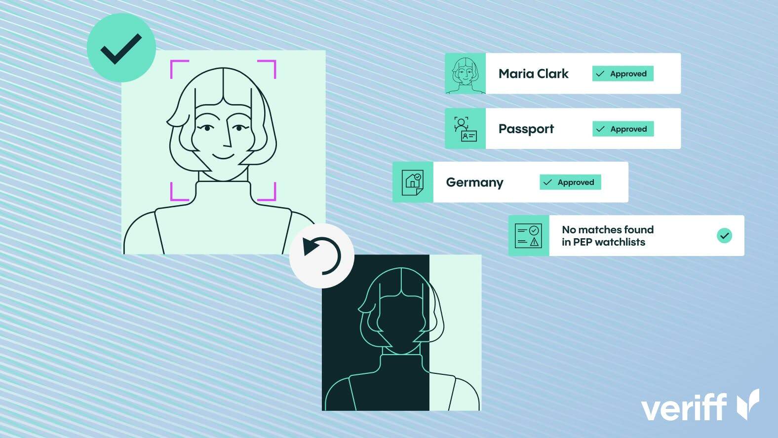 What Is Enhanced Due Diligence (EDD) In Banking? | Veriff