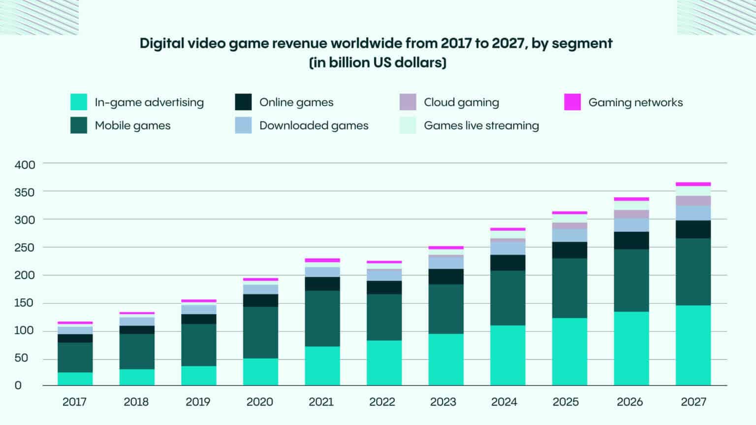 How to Spot and Prevent Online Gaming Fraud in 2025