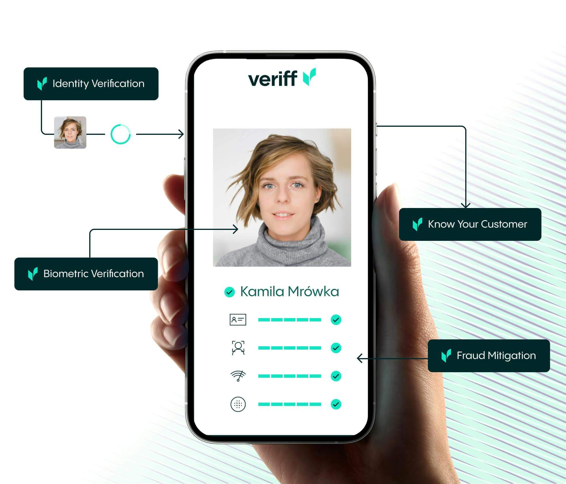 Why Veriff: Trusted AI Identity Verification - Veriff