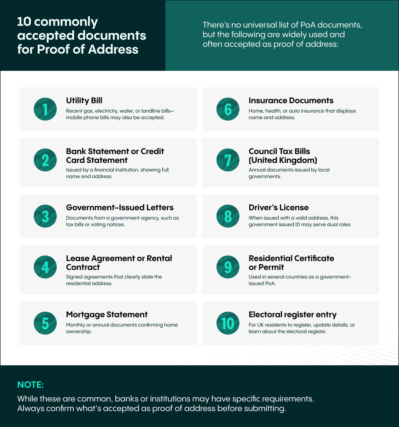 10 common Proof of Address documents for KYC & AML | Veriff