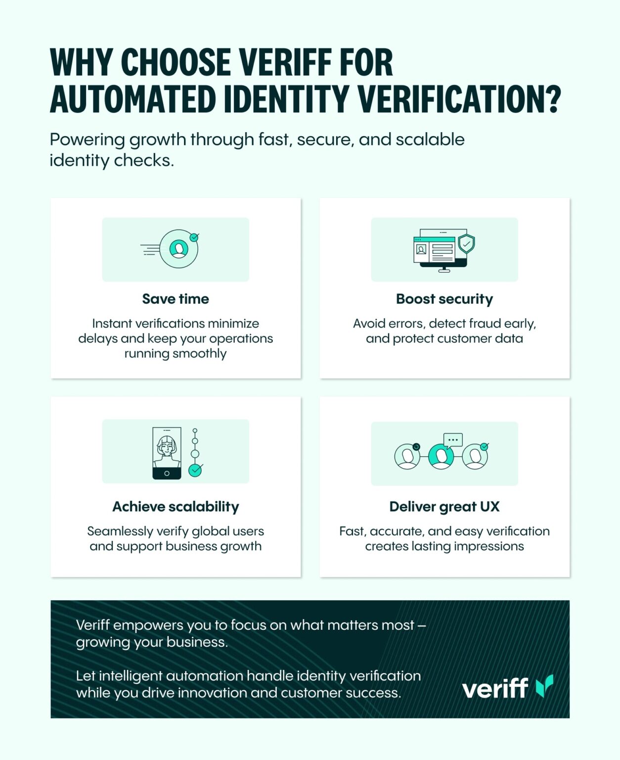 Manual vs. automated identity verification: Why automation wins - Veriff