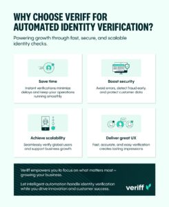 Manual vs. automated identity verification: Why automation wins - Veriff