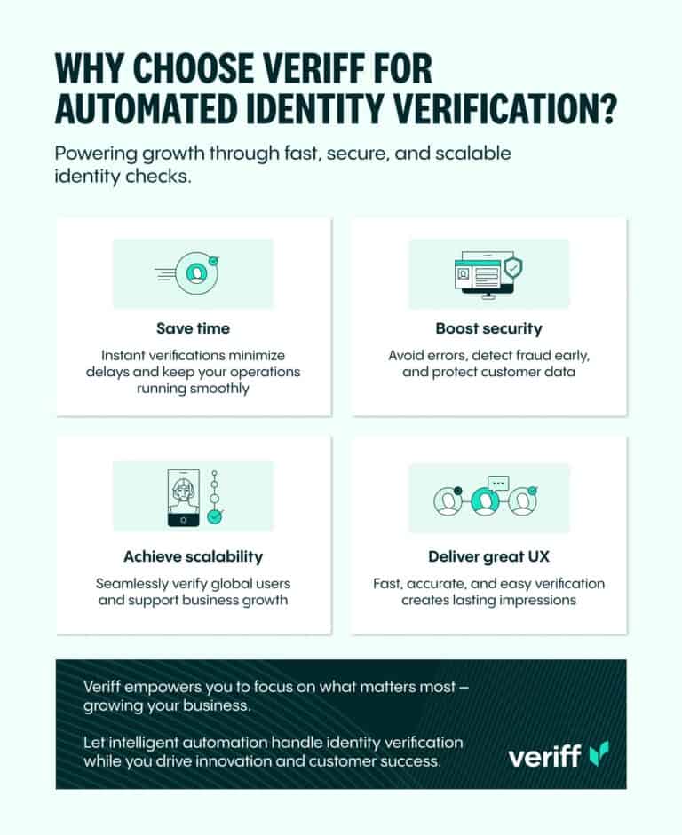Manual vs. automated identity verification: Why automation wins - Veriff